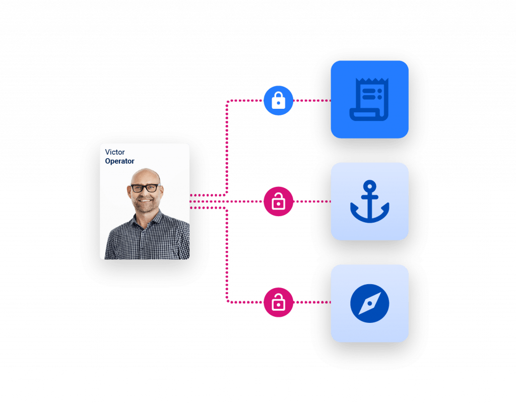 VMS API 2021 - Dataloy Systems