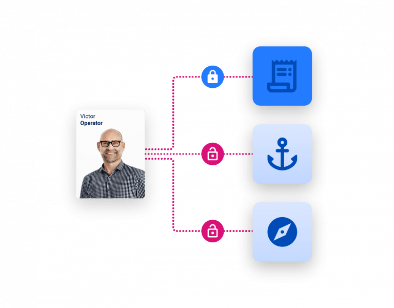 VMS API 2021 - Dataloy Systems