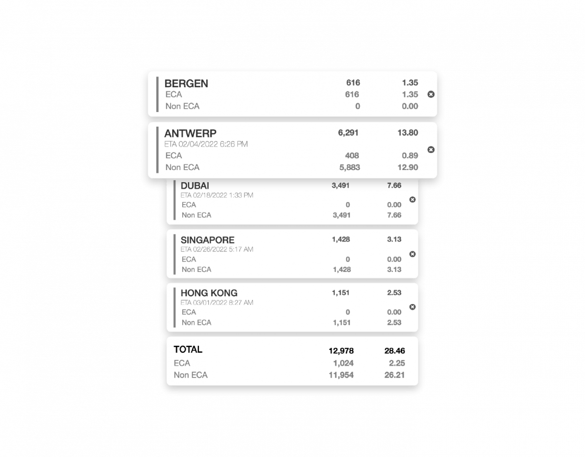Dataloy Distance Table - Dataloy Systems