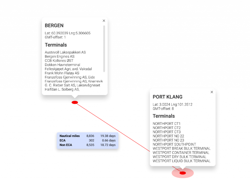 Dataloy Distance Table - Dataloy Systems