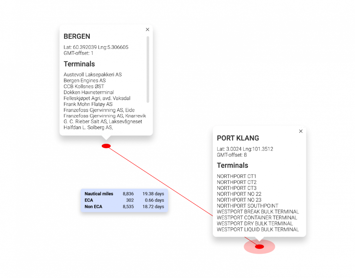 Dataloy Distance Table - Dataloy Systems