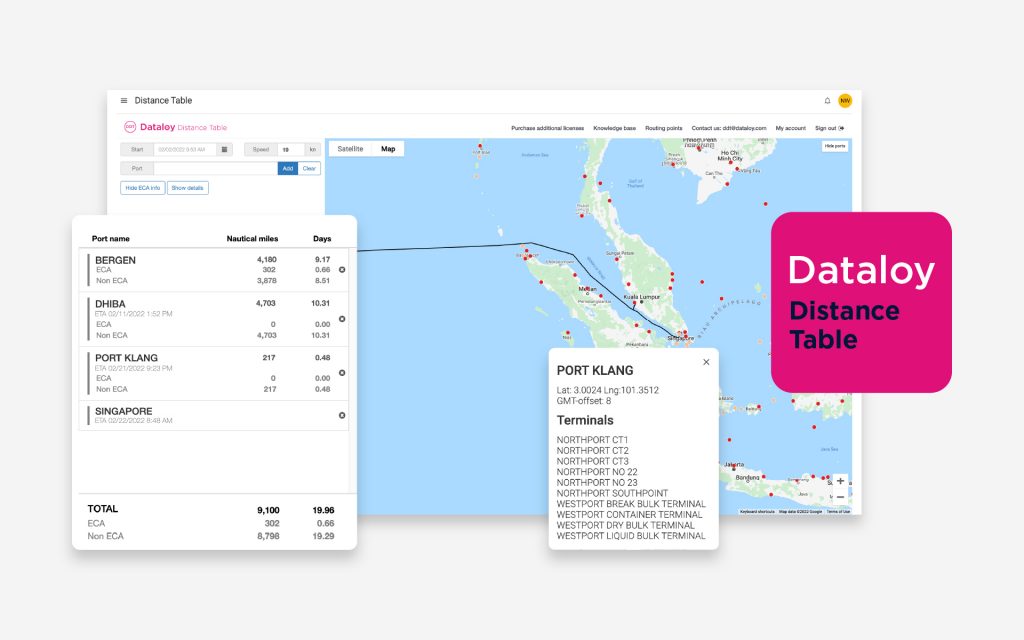 Dataloy Systems: Integrated chartering and operations software