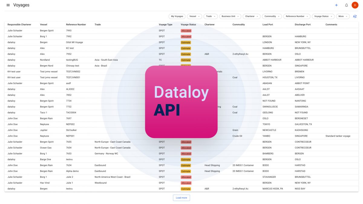 Manage the complexity of break bulk shipping - Dataloy Systems