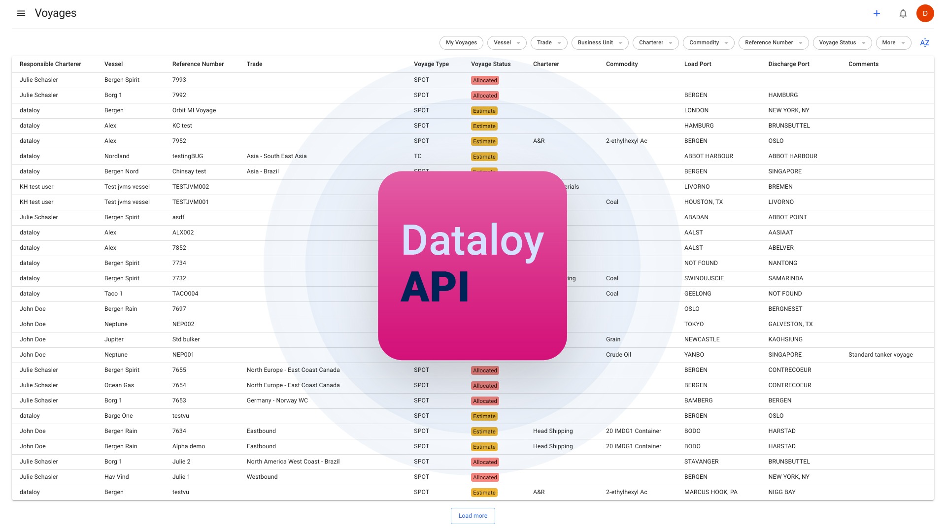 Manage the complexity of break bulk shipping - Dataloy Systems