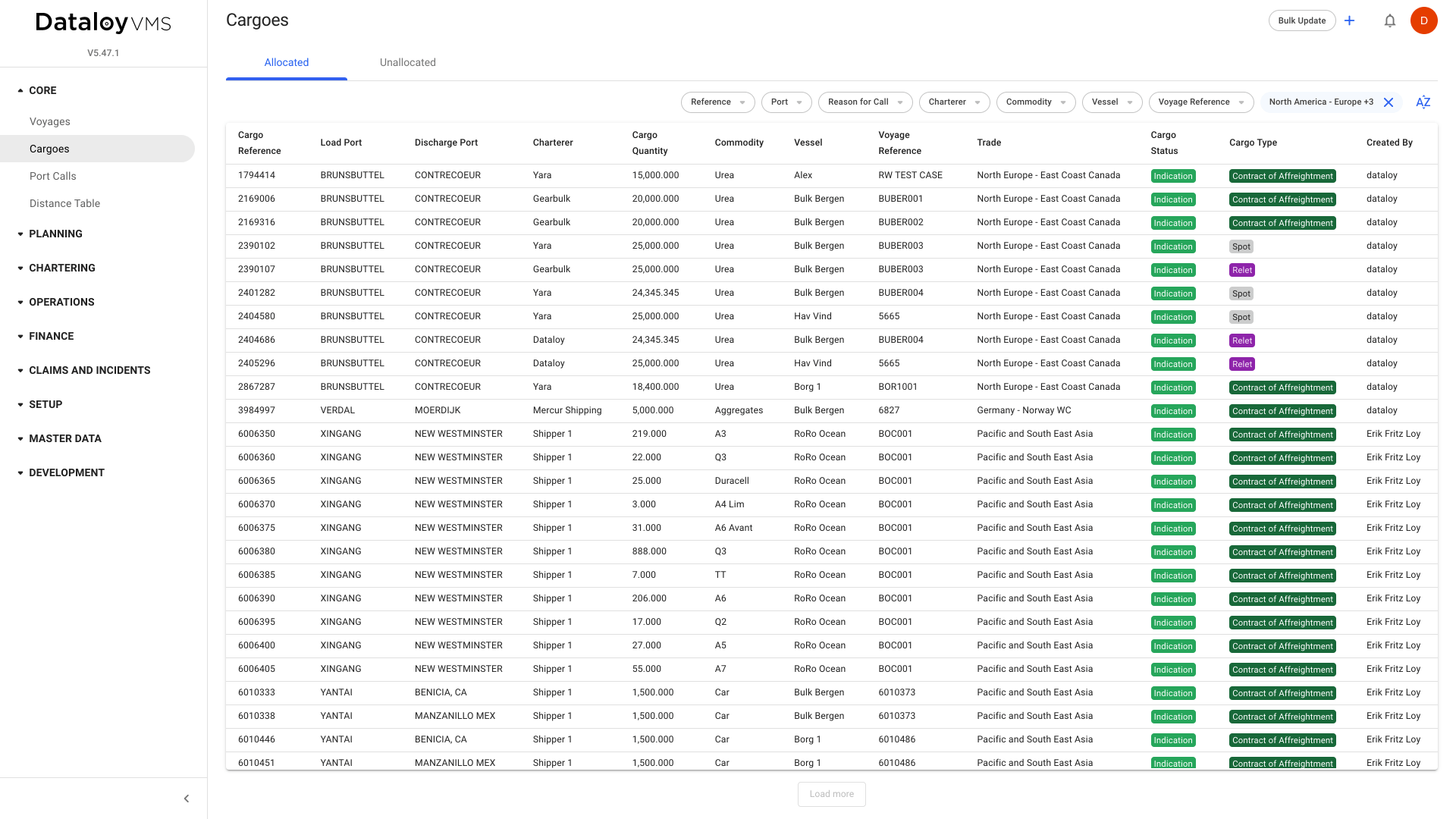 Manage the complexity of break bulk shipping - Dataloy Systems